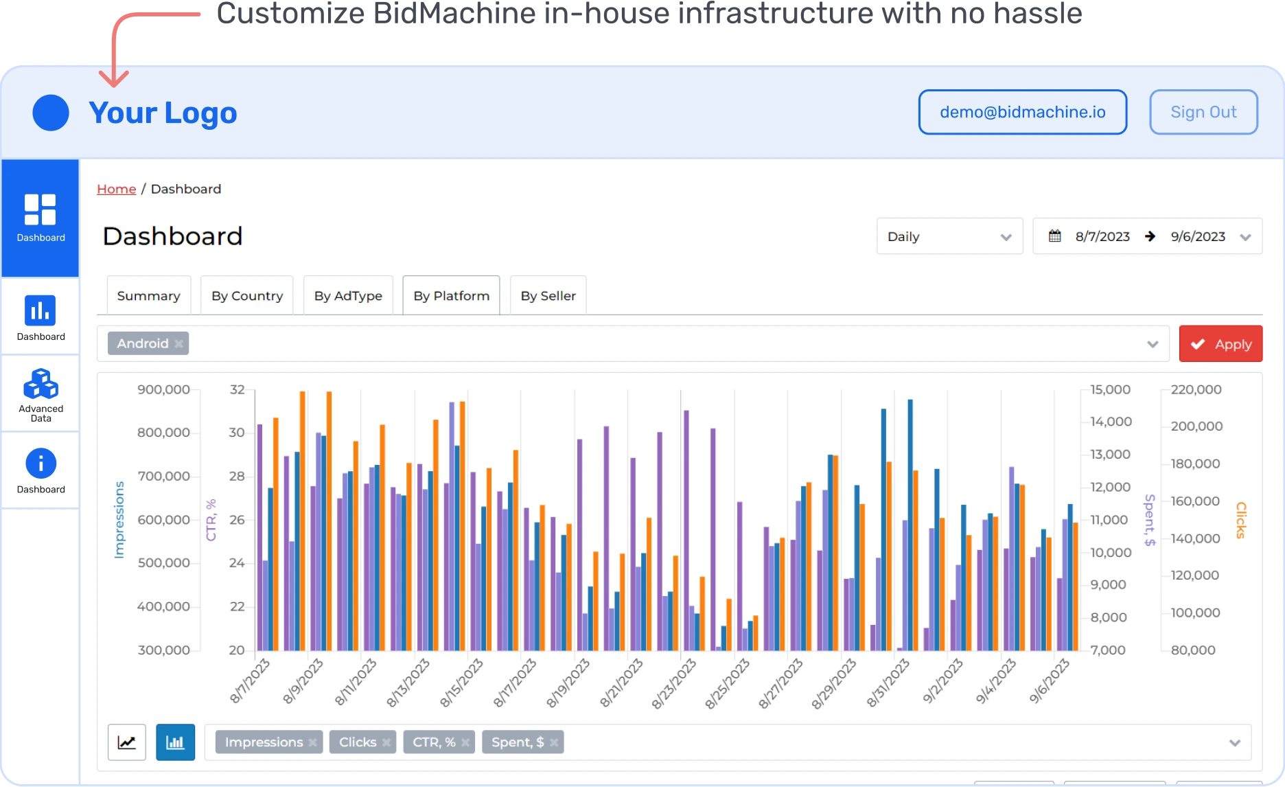 Fastest Growing App Monetization Platform with Global Demand - BidMachine
